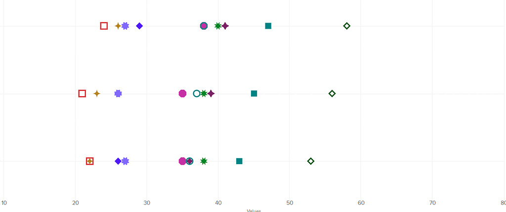 How to change data label icons on a dot plot - Ask the community - everviz