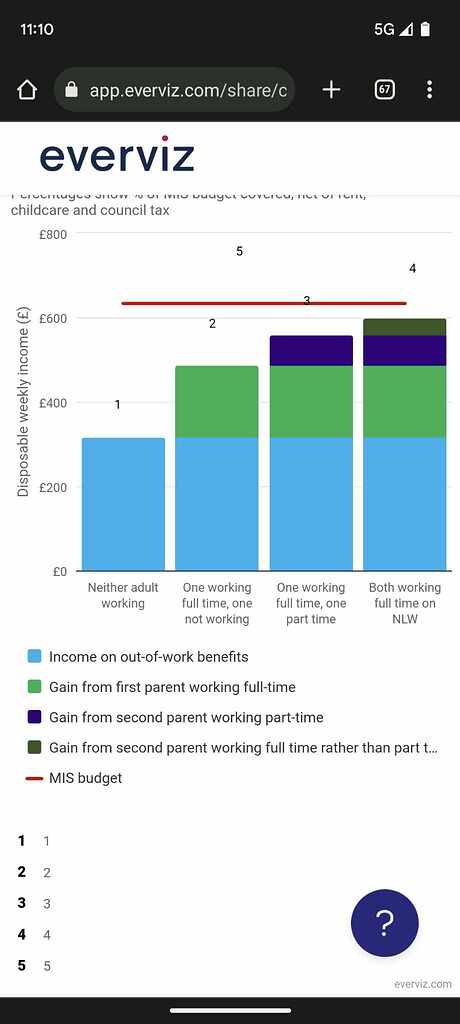 Truncated graph annotation labels on mobile - Issue report - everviz