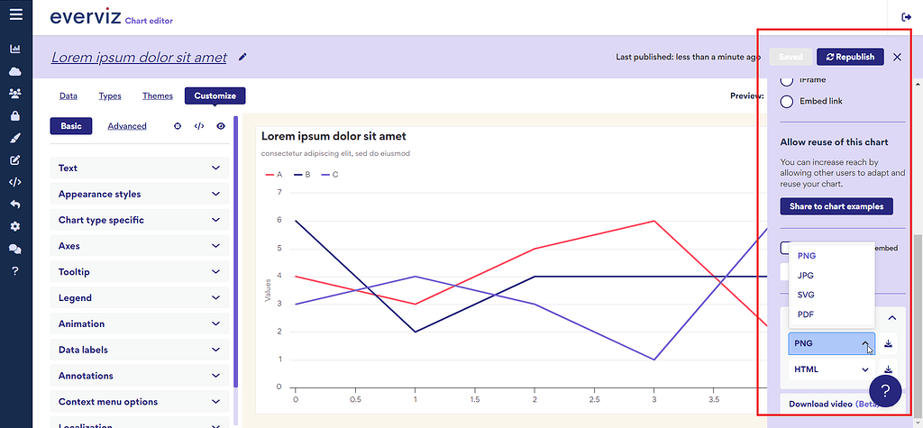 Download your chart as an image or PDF - Share an idea - everviz