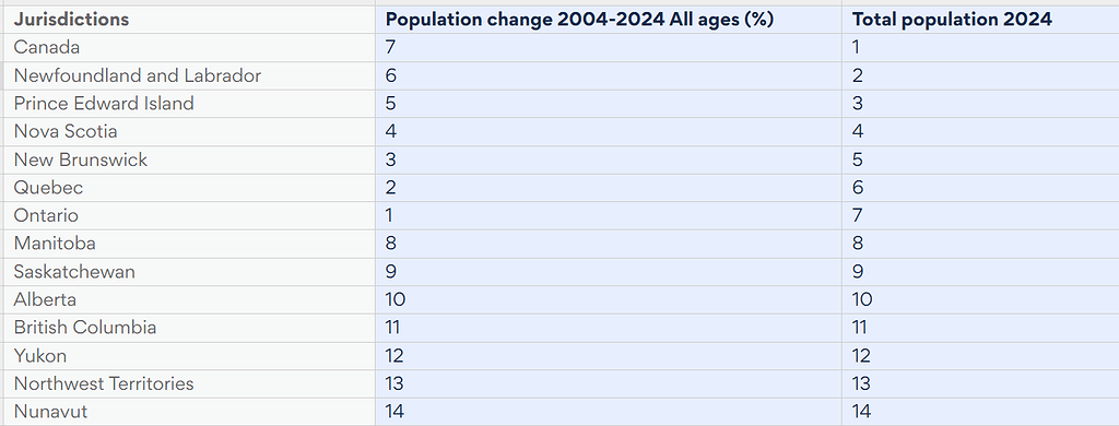 Maps — Label {point.label} doesn't follow data sorting in the show table option - Issue report ...